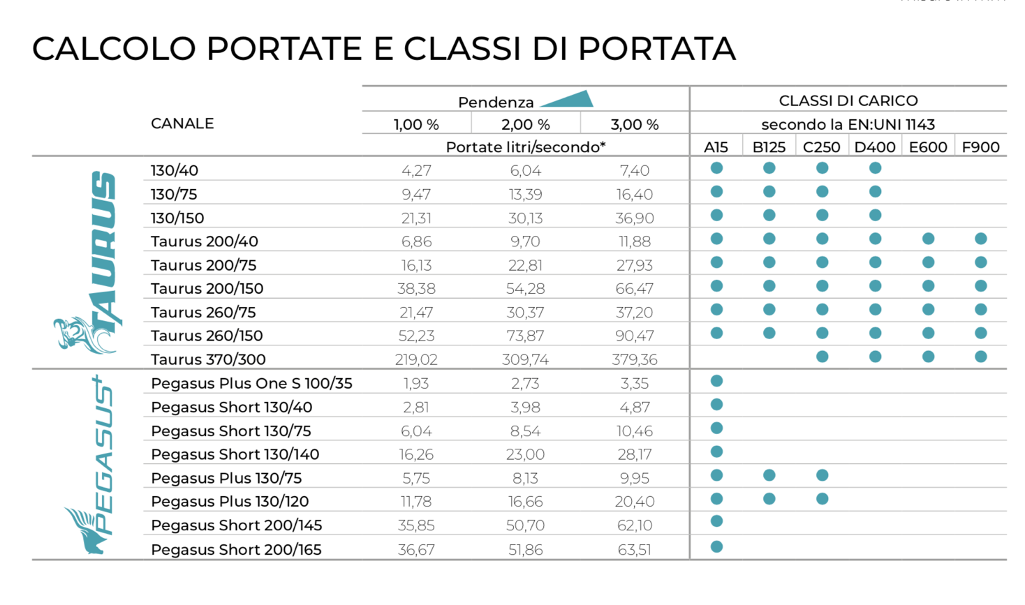 Come installare le canalette di drenaggio a regola d'arte